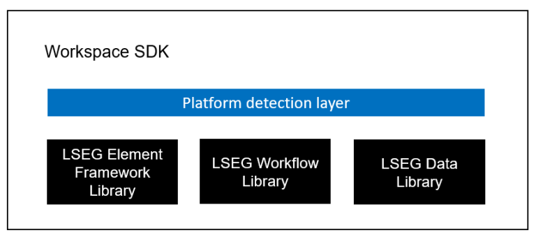 Workspace SDK | Devportal